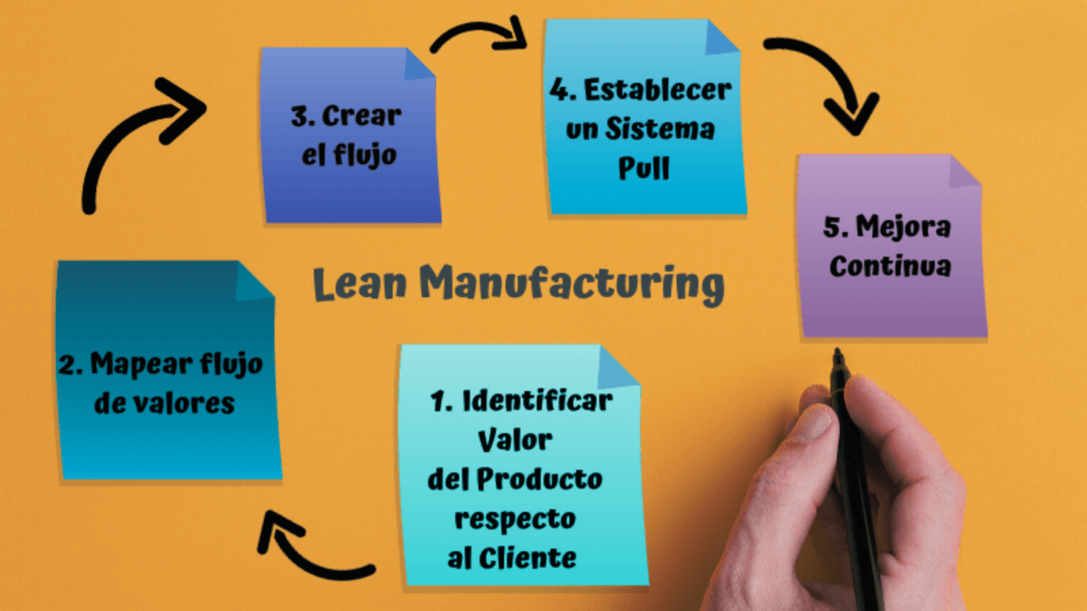 Lean Manufacturing and Its Relationship with Product Design – I-MAS